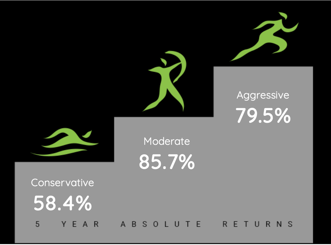 CAN YOU CREATE AND MANAGE A WINNING STOCK PORTFOLIO FOR ME
