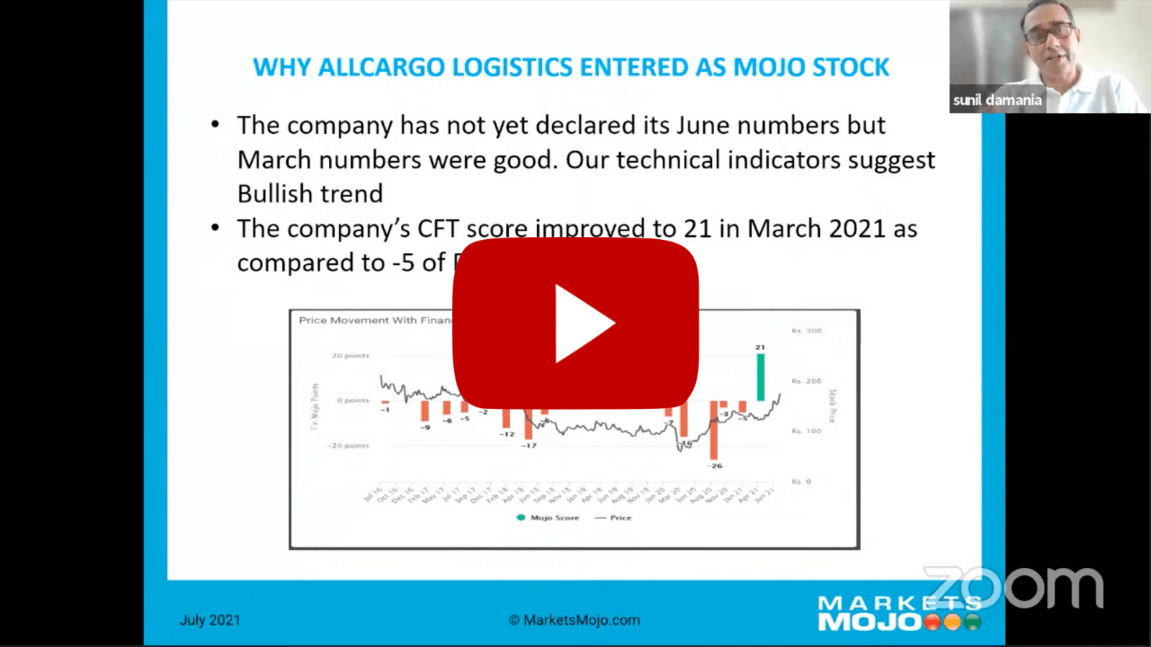 MOJO STOCKS - WINNING FORMULA