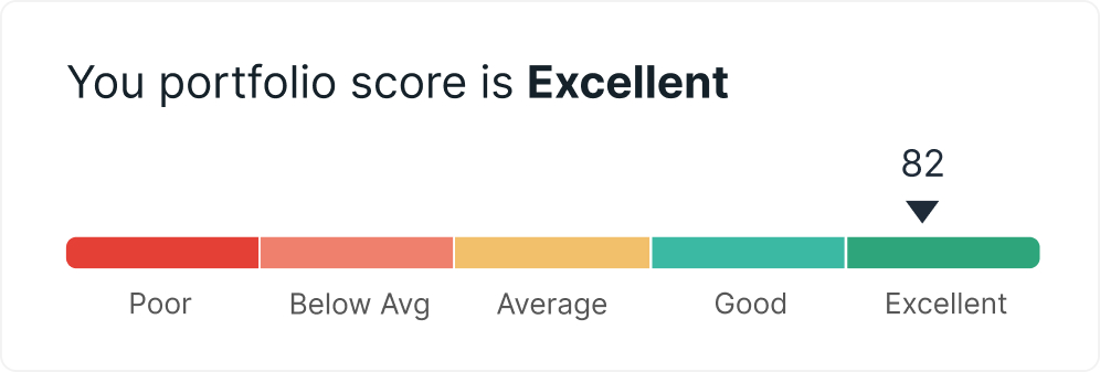 MarketsMojo: Stock Market Analysis, Portfolio Tracking and Performance ...