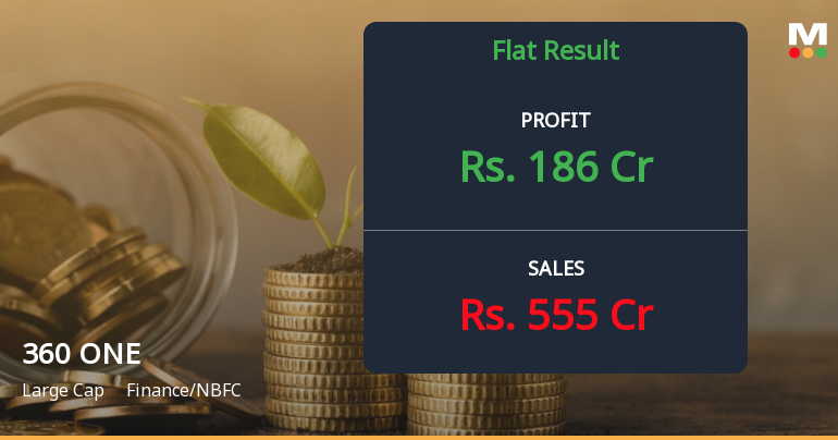 360 ONE WAM Announces Mixed Q3 Results