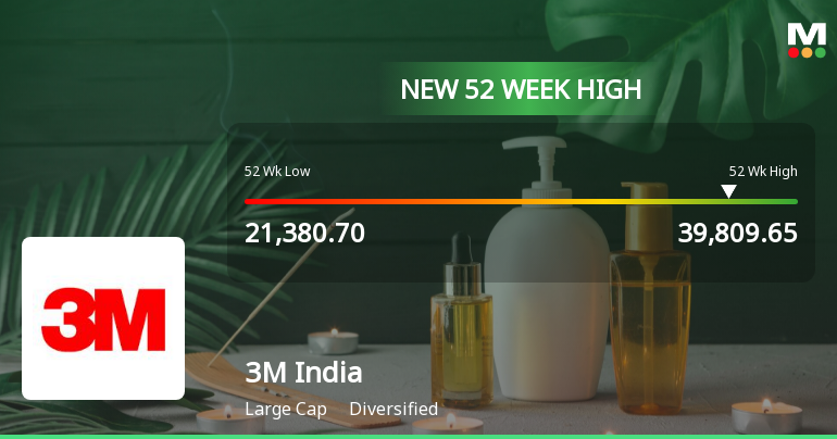 3M India Reaches New Milestone with Stock High
