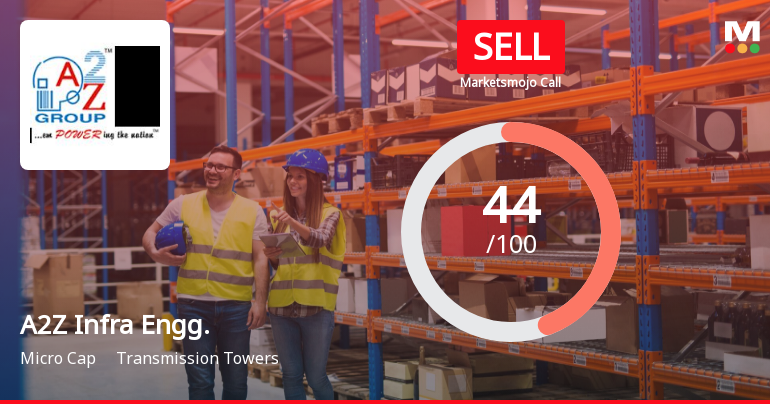 A2Z Infra Engineering Downgraded to 'Sell' Due to Weak Financial Position