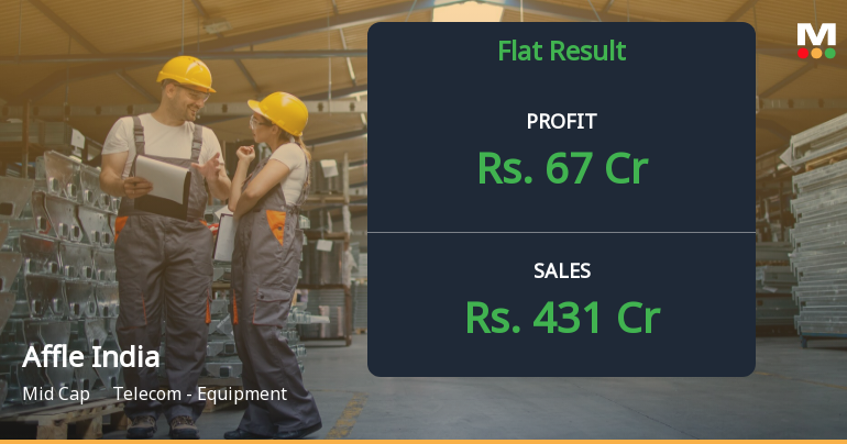 Affle India's Q3 Results Show Mixed Performance