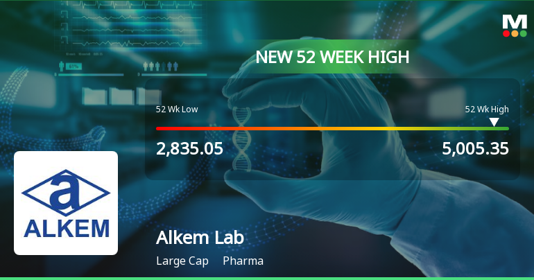 Alkem Laboratories Reaches New Milestone with Record High Stock Price