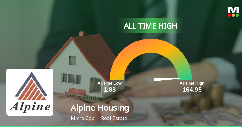 Alpine Housing Development Corp. Reaches All-Time High
