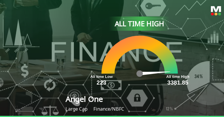 Angel One Ltd,Angel One Ltd LIVE, Angel One Ltd price NSE, Angel One ...