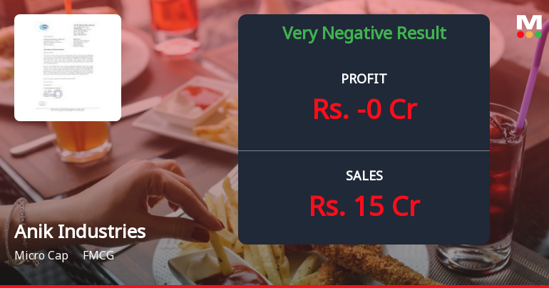 Anik Industries Ltd,Anik Industries Ltd LIVE, Anik Industries Ltd price ...
