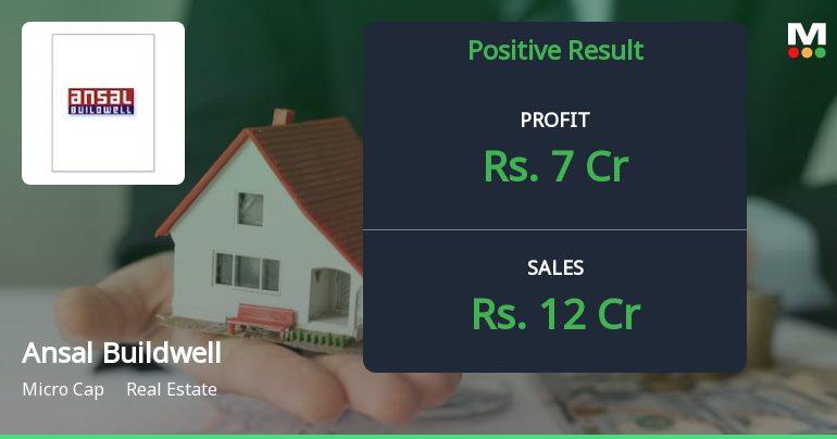 Ansal Buildwell's Q3 results show significant growth