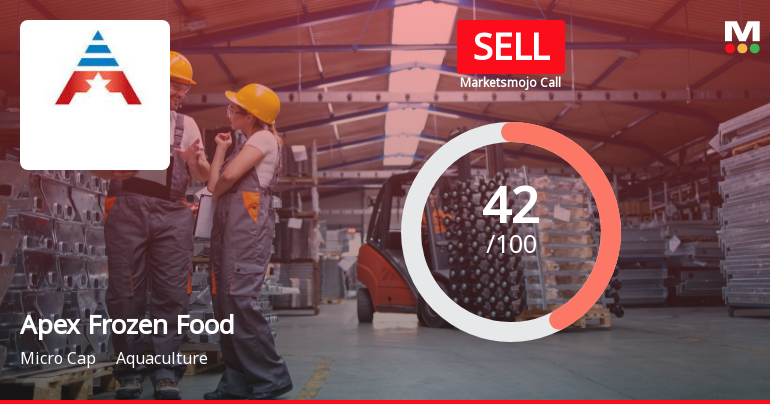 Apex Frozen Foods Downgraded to 'Sell'
