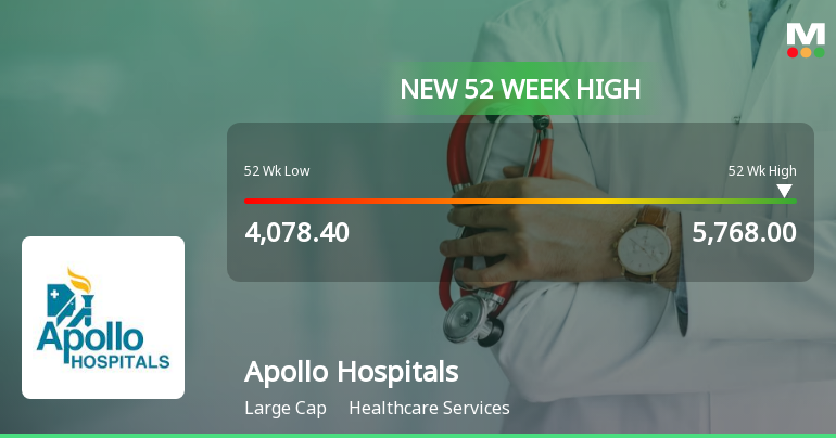 Apollo Hospitals Enterprise Ltd. Hits 52-Week High, Outpe...