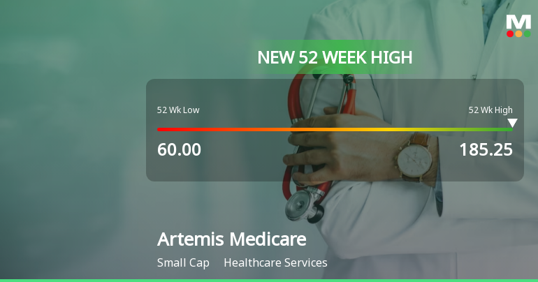Artemis Medicare Services Ltd,Artemis Medicare Services Ltd LIVE, Artemis Medicare Services Ltd ...