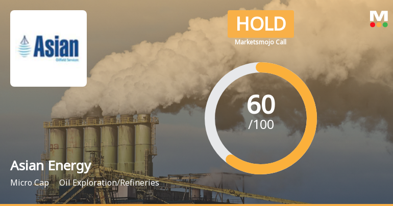 MarketsMOJO Upgrades Asian Energy Services Rating