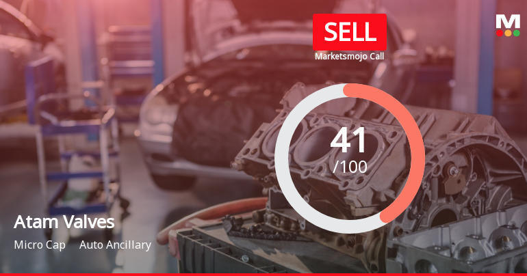 Atam Valves Receives 'Sell' Rating from MarketsMOJO