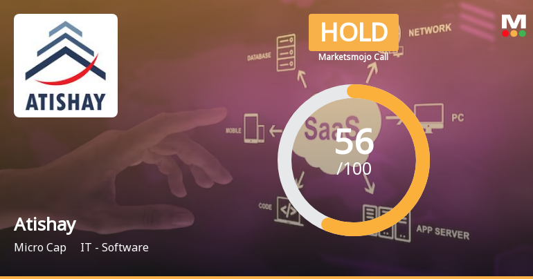 Atishay Upgraded to 'Hold' Rating After Positive Results