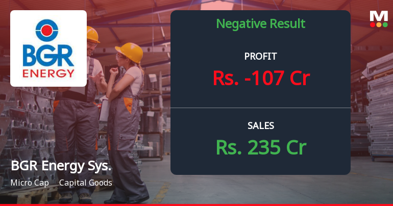 BGR Energy Systems Ltd,BGR Energy Systems Ltd LIVE, BGR Energy Systems ...