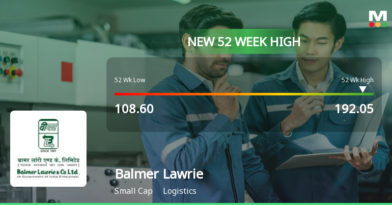 Balmer Lawrie & Company Ltd: Smallcap Success Story