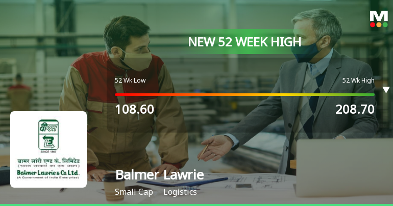 Balmer Lawrie & Company Ltd: Smallcap Stock Soars