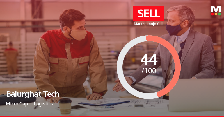 Balurghat Technologies Downgraded to 'Sell' Rating