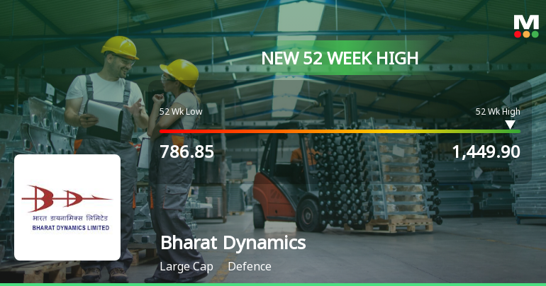 Bharat Dynamics' Stock Reaches All-Time High