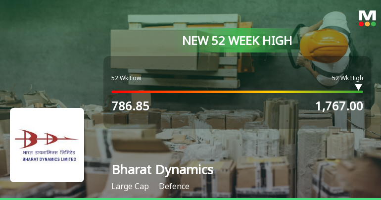 Bharat Dynamics' Stock Reaches 52-Week High