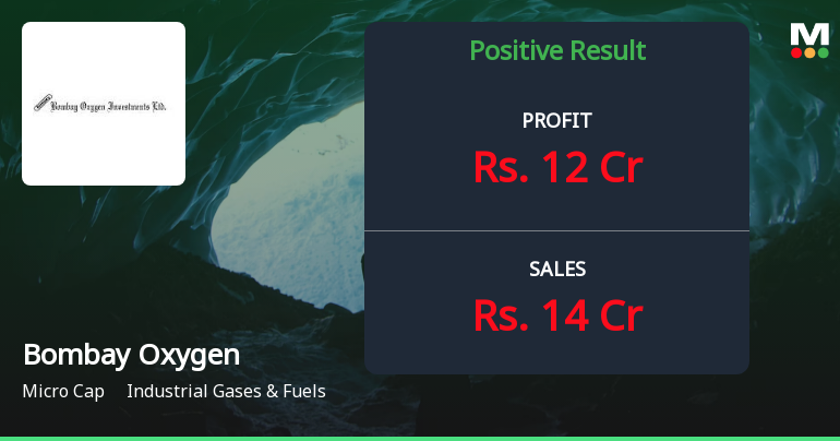 Decline in Sales and Profits for Bombay Oxygen