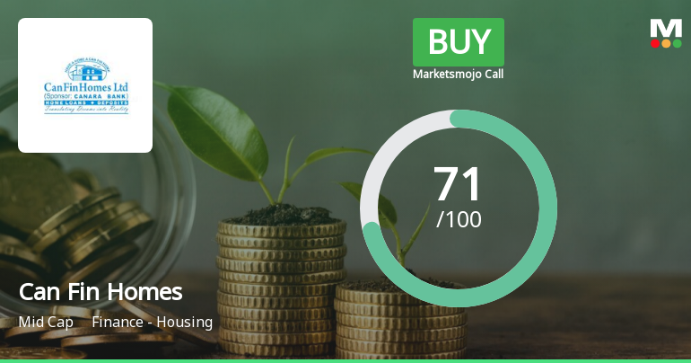 Can Fin Homes: Strong Fundamentals, Bullish Outlook