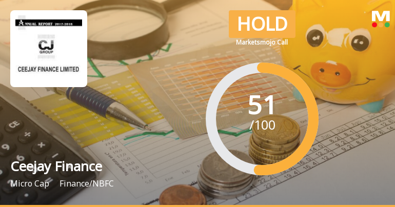 Ceejay Finance Receives 'Hold' Rating from MarketsMOJO