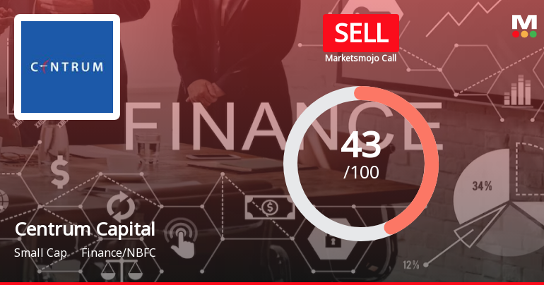 Centrum Capital Downgraded to 'Sell' Rating