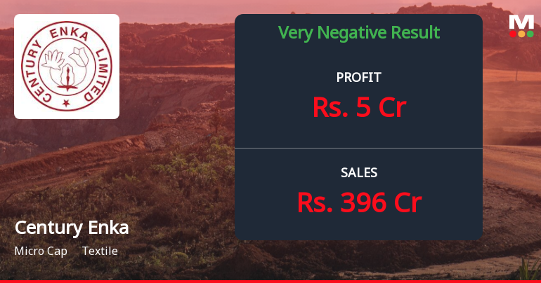 Century Enka Ltd,Century Enka Ltd LIVE, Century Enka Ltd price NSE ...