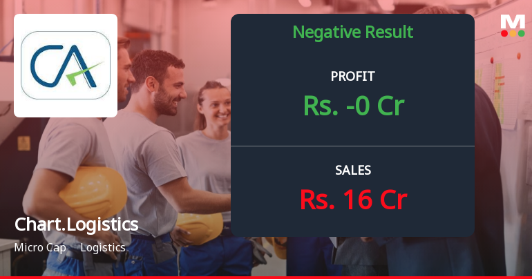 Chartered Logistics Reports Mixed Q3 Results