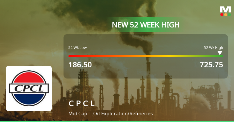 CPCL: Impressive Performance and Strong Growth