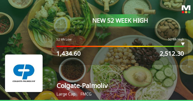Colgate-Palmolive (India) Ltd: A Top Performer in FMCG Sector