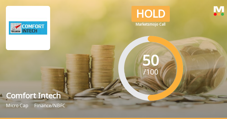 Comfort Intech Ltd,Comfort Intech Ltd LIVE, Comfort Intech Ltd price ...