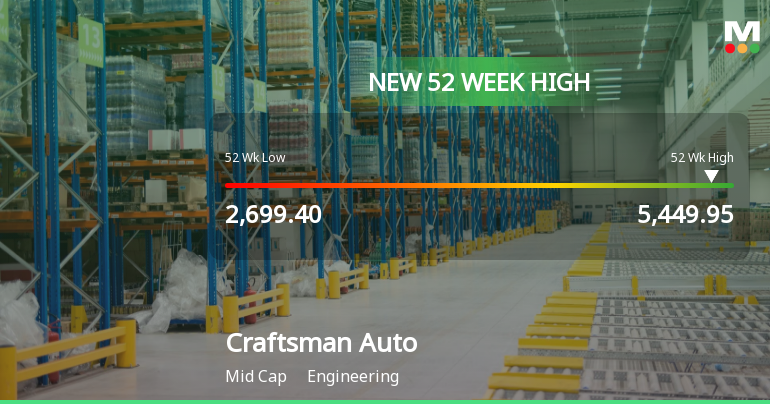 Craftsman Automation Ltd,Craftsman Automation Ltd LIVE, Craftsman ...