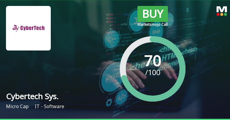 MarketsMOJO Upgrades Cybertech Systems & Software: A Strong Buy for ...