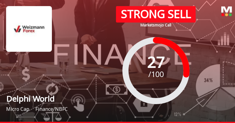 Delphi World Money Receives 'Sell' Rating