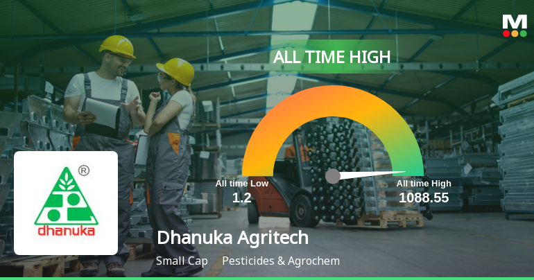 Dhanuka Agritech Reaches All-Time High Stock Price