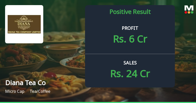 Diana Tea Co Reports Strong Financial Growth