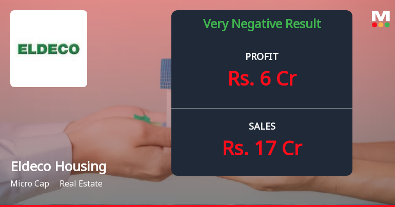 Eldeco Housing & Industries Reports Decline in Q3 Financials