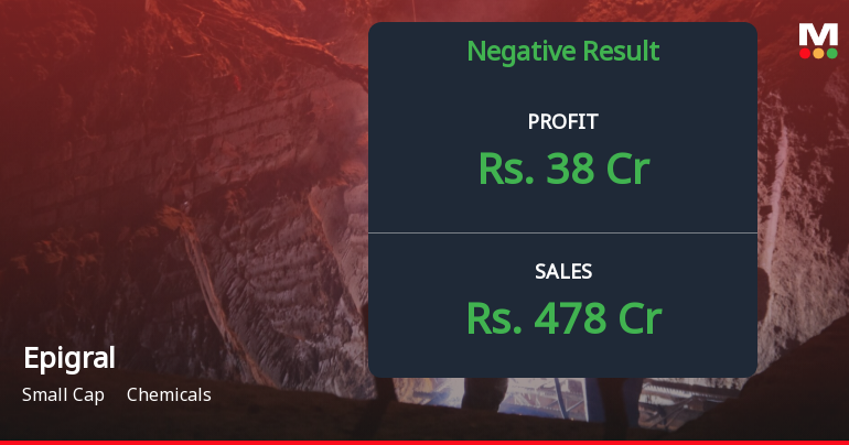 Epigral Ltd,Epigral Ltd LIVE, Epigral Ltd price NSE, Epigral Ltd price ...