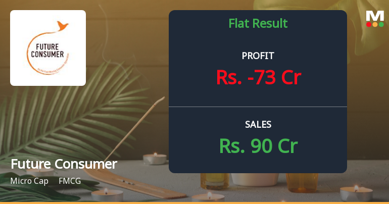 Future Consumer Ltd,Future Consumer Ltd LIVE, Future Consumer Ltd price NSE, Future Consumer Ltd ...