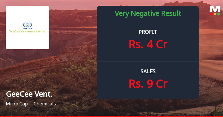 GeeCee Ventures Reports Negative Financial Performance