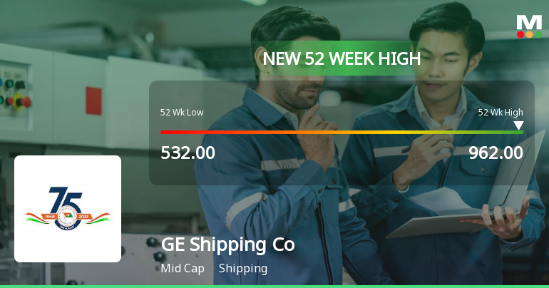 Great Eastern Shipping Co. Reaches New Milestone