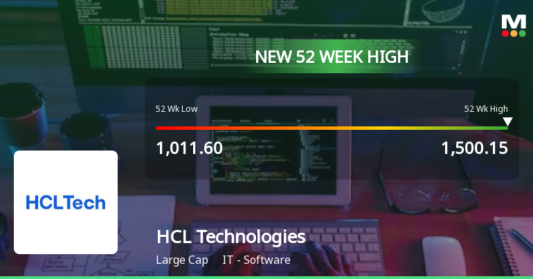 HCL Technologies' Stock Reaches 52-Week High