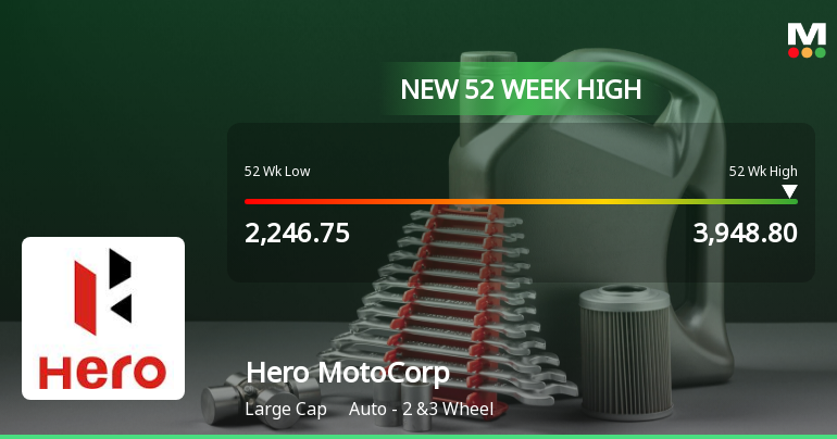 Hero MotoCorp's Stock Hits 52-Week High