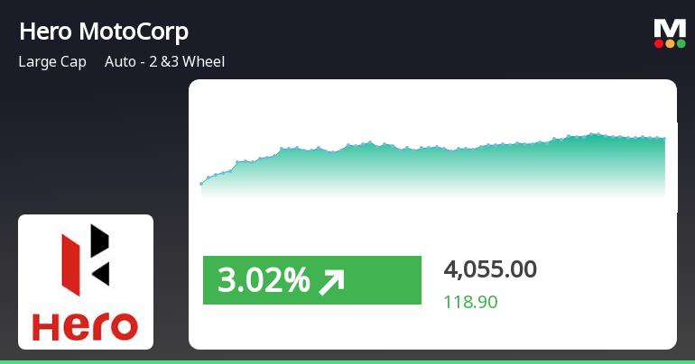 Hero MotoCorp Leads Auto Industry Growth