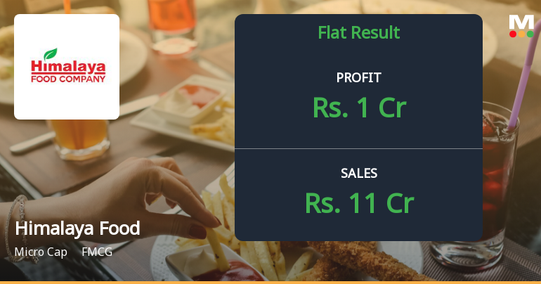 Himalaya Food reports mixed financial results