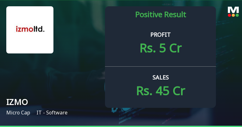 IZMO Reports Positive Growth in Q3 2023