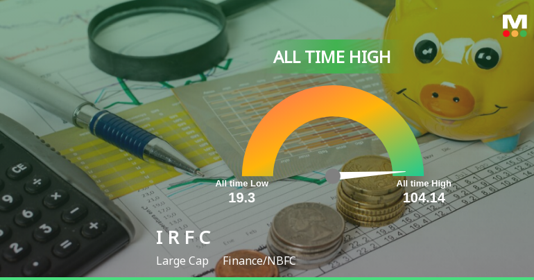 IRFC Stock Reaches All-Time High Performance
