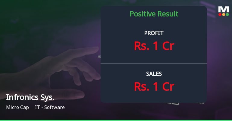 Infronics Systems Shows Positive Growth Despite Decline
